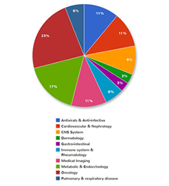 What is Endpoint Adjudication?