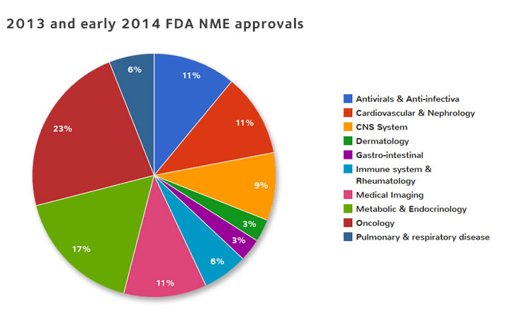 Endpoints based on Subjective Assessments