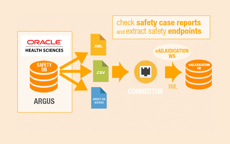 Oracle Argus Safety Data Sheet Pdf - vrogue.co Oracle Argus Safety Data Sheet Pdf - vrogue.co